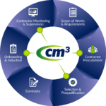 What is Contractor Management? - Cm3 Contractor Management