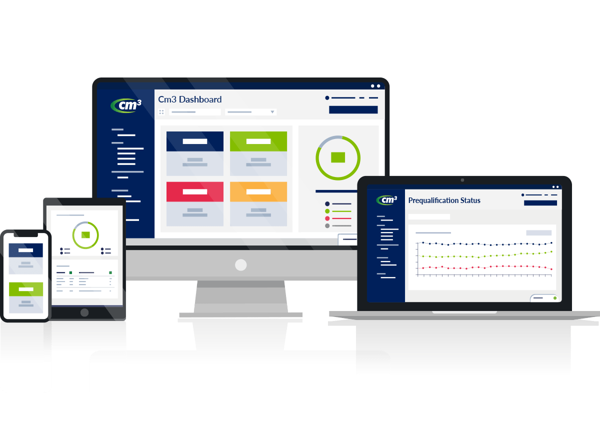 Chain of Responsibility (CoR) - Cm3 Compliance Management